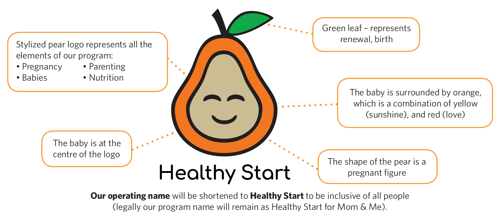 About Us – Healthy Start